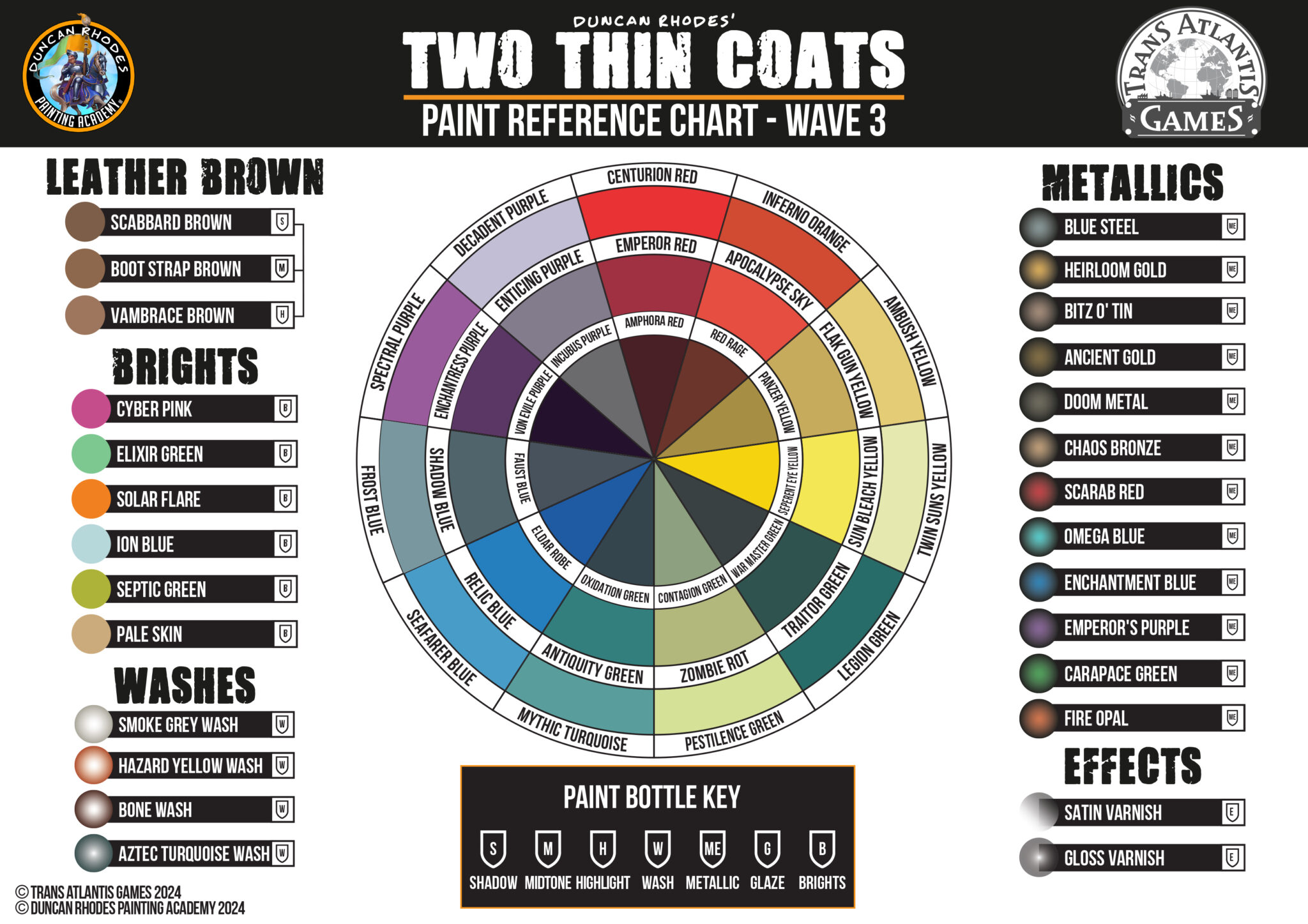 Paints - Duncan Rhodes Painting Academy