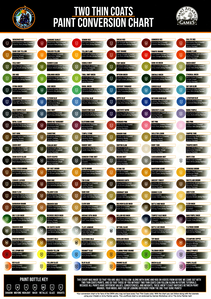 Two Thin Coats Charts (Both Waves) – General Discussions – Duncan ...